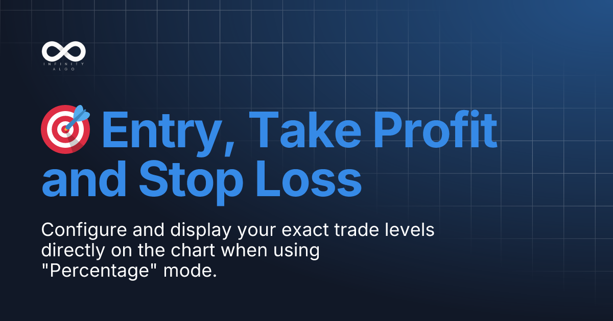 🎯 Entry, Take Profit and Stop Loss | Infinity Algo Docs Guide Tutorial Settings